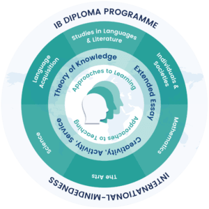 World's No.1 IB Tuition Provider With Certified IB Tutors